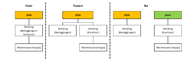 Strengere wettelijke voorwaarden overdrachtsbelasting bij juridische ...